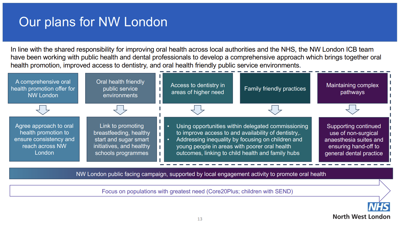 NW London ICB at LDC Open Meeting - LDC Confederation