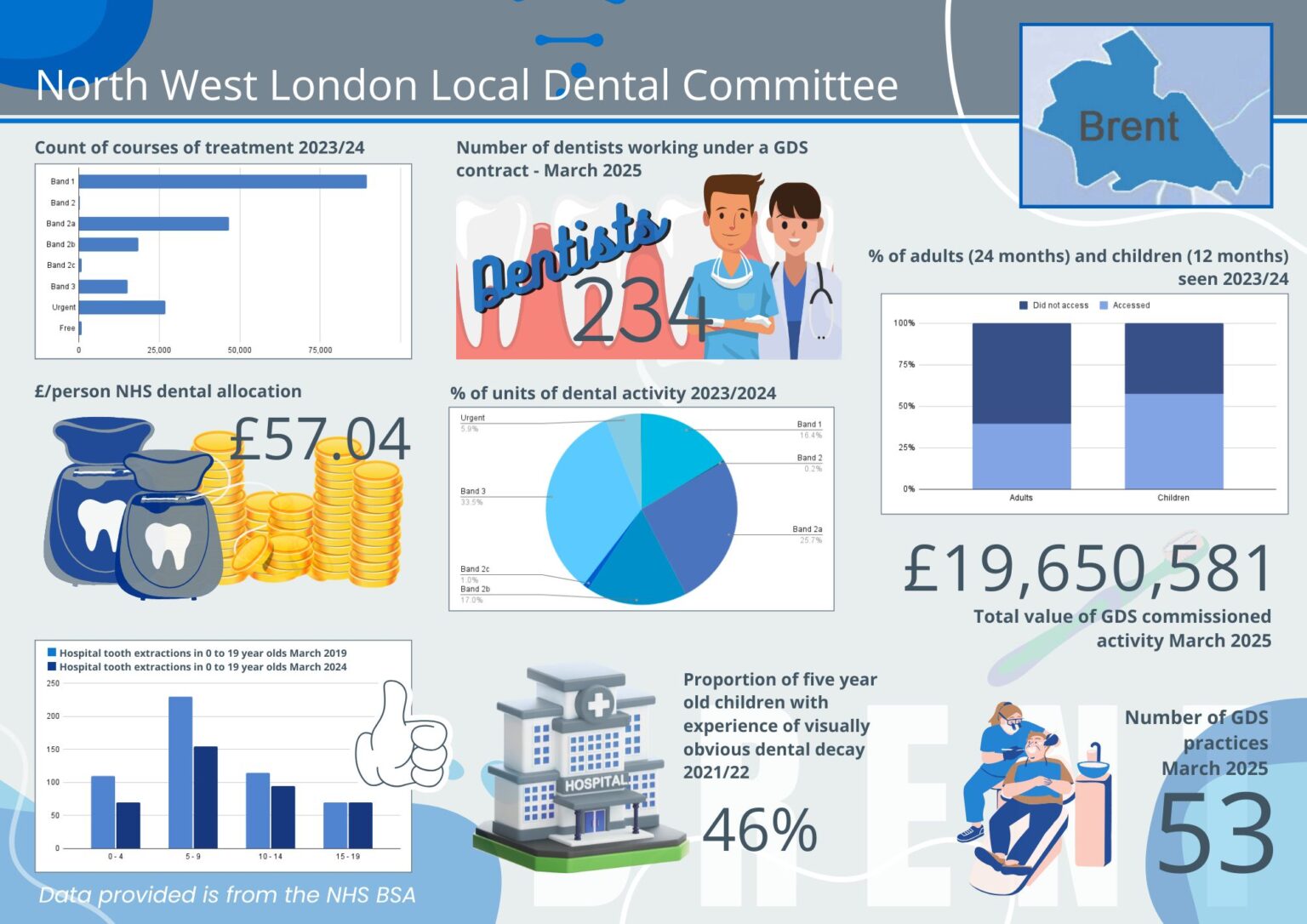 Brent Infographic - LDC Confederation